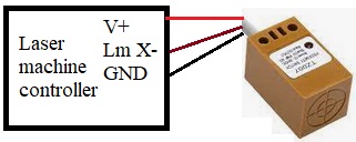 Common types of limit switch, connection to laser controller ...