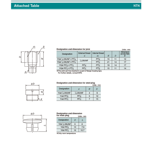 Lubrication Fitting GA-PF1/4 - Prairie Bearing & Bolt