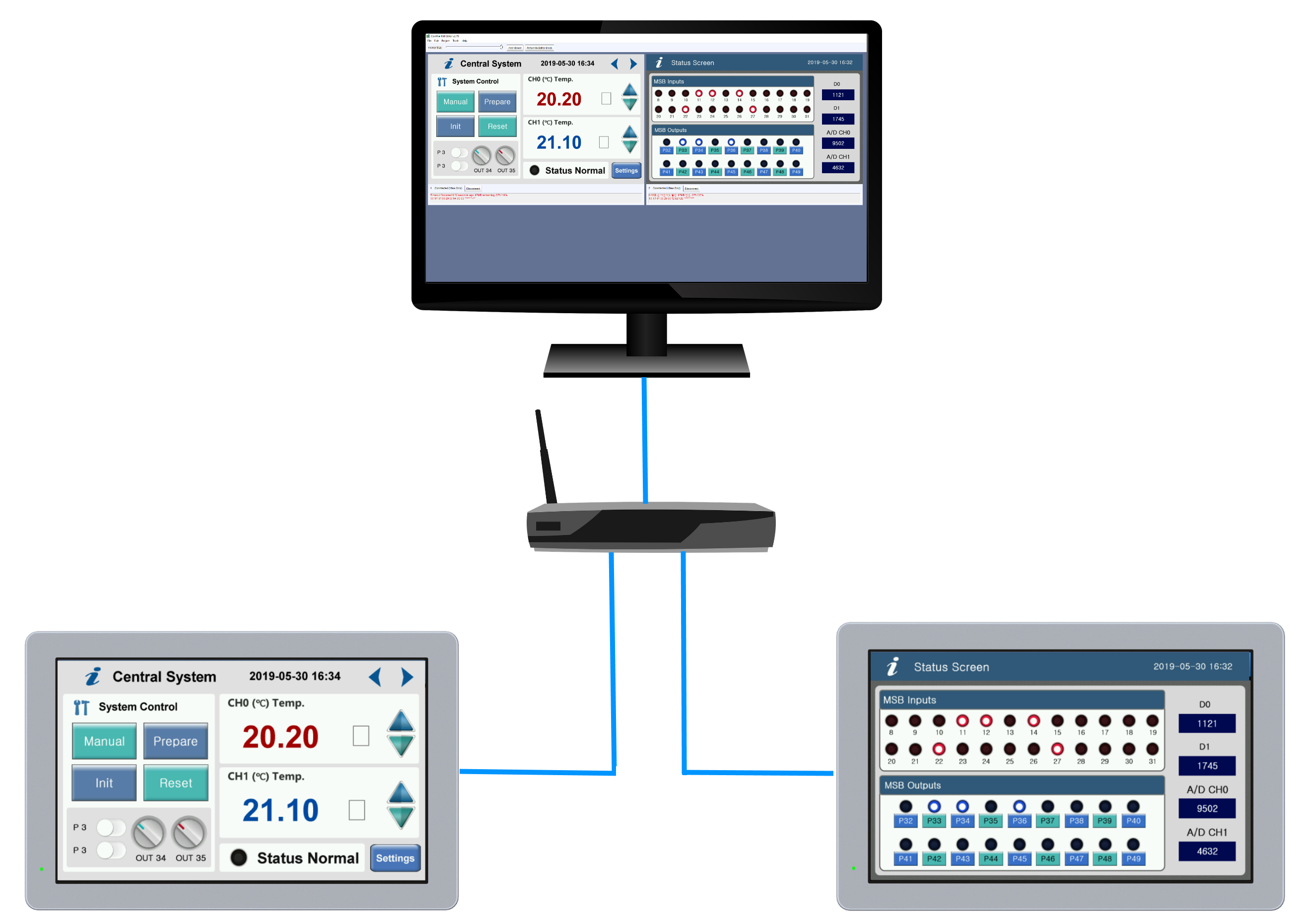 Supervisory Remote Control Feature Added to the ComfileHMI - COMFILE ...