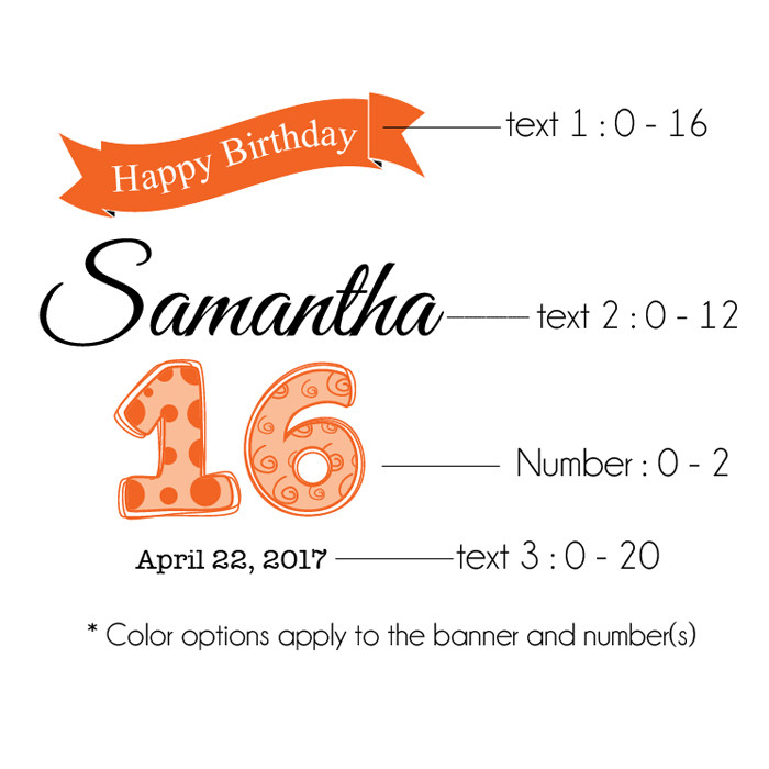 Personalized Birthday Number Sign - The Abby Smith Brands