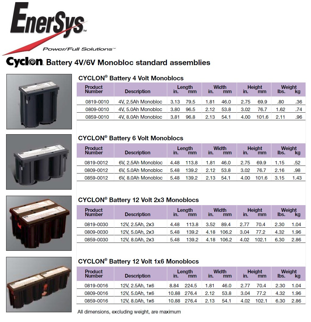 0859-0010 Enersys Cyclon Monobloc, 4 Volt, 8.0Ah SLA Battery
