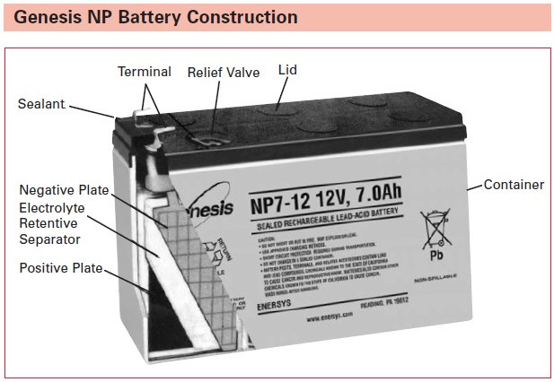 Enersys Genesis NP7-12FR 12 Volt 7 Amp Hour Battery w/Flame Retardant Case