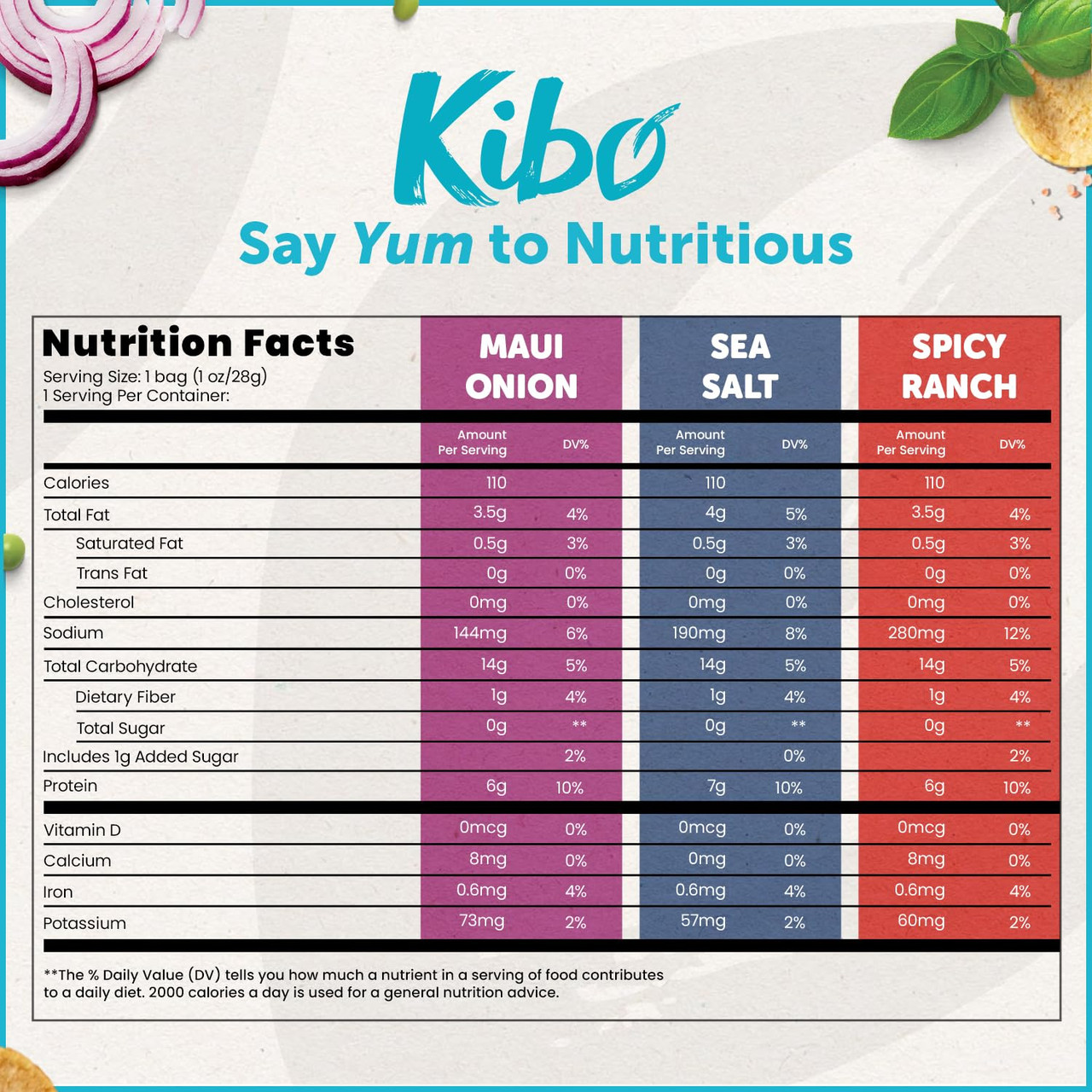 Kibo Lentil Chips Variety Pack - Maui Onion, Sea Salt, and Spicy Ranch ...