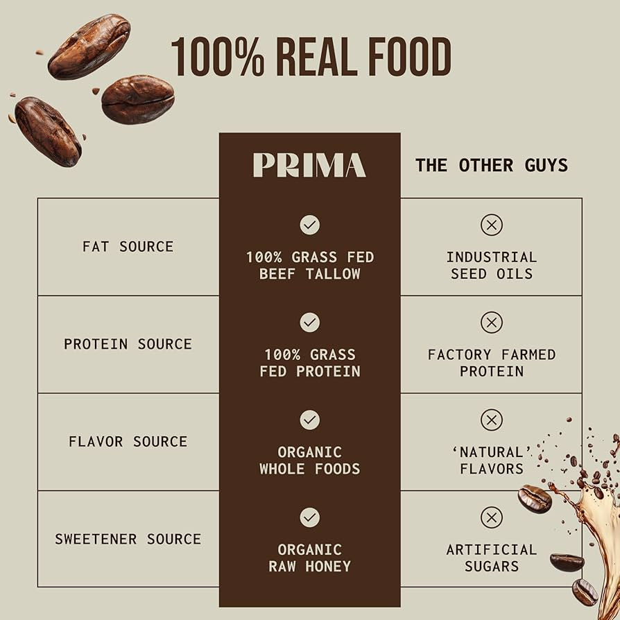PRIMA Grass Fed Protein Bars, Cacao - Seed Oil Free, Gluten Free, Low ...