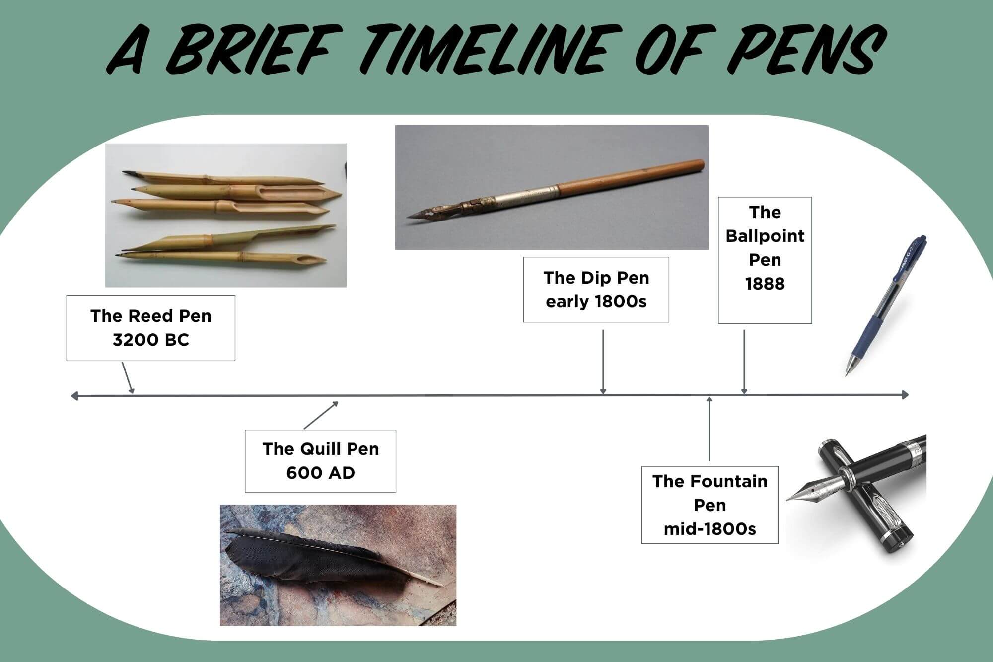 The History of Pens - Busy Beaver Button Co.