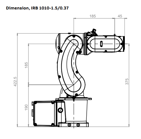 ABB IRB 1010-1.5/0.37 | 1.5kg payload with 0.37m reach