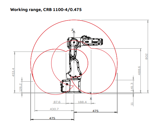 ABB CRB 1100-4/0.475 with 4kg payload with 0.475m reach