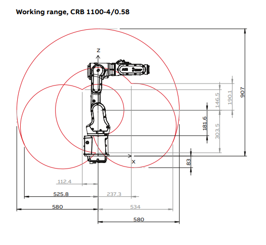 ABB CRB 1100-4/0.58 with 4kg payload with 0.58m reach