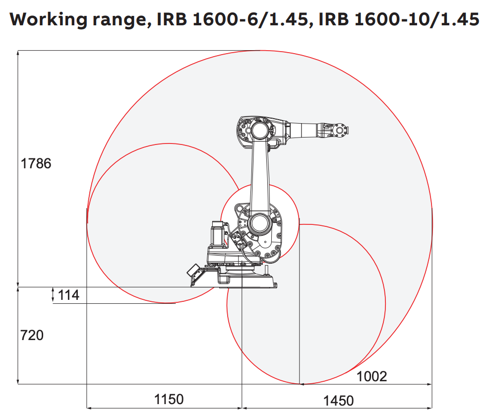 ABB IRB 1600-6/1.45 with 6kg payload with 1.45m reach