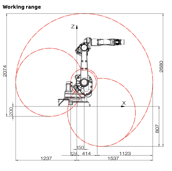 ABB IRB 1660-4/1.55 with 4kg payload with 1.55m reach