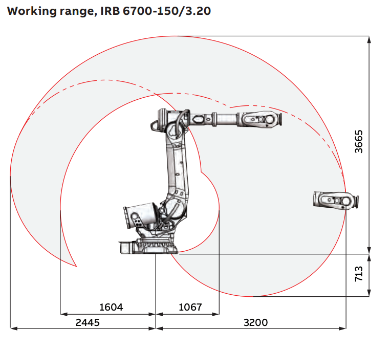 IRB 6700-150/3.20 | 150kg payload with 3.20m reach