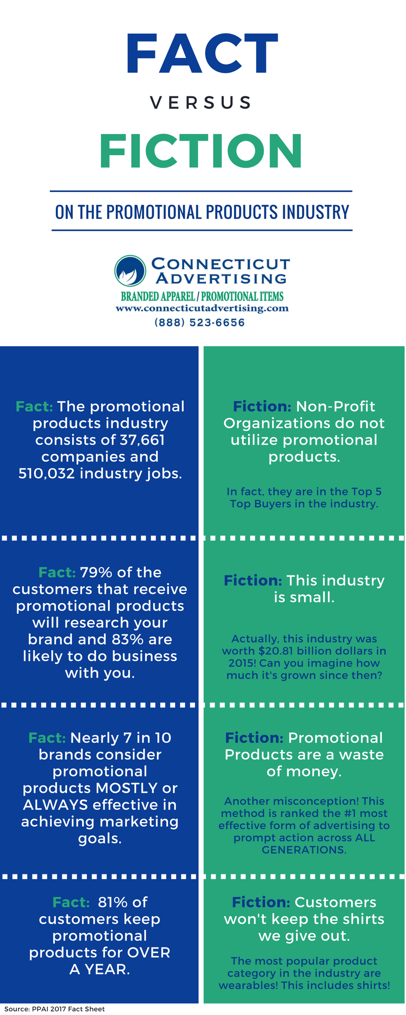 Fact or Fiction? - Connecticut Advertising