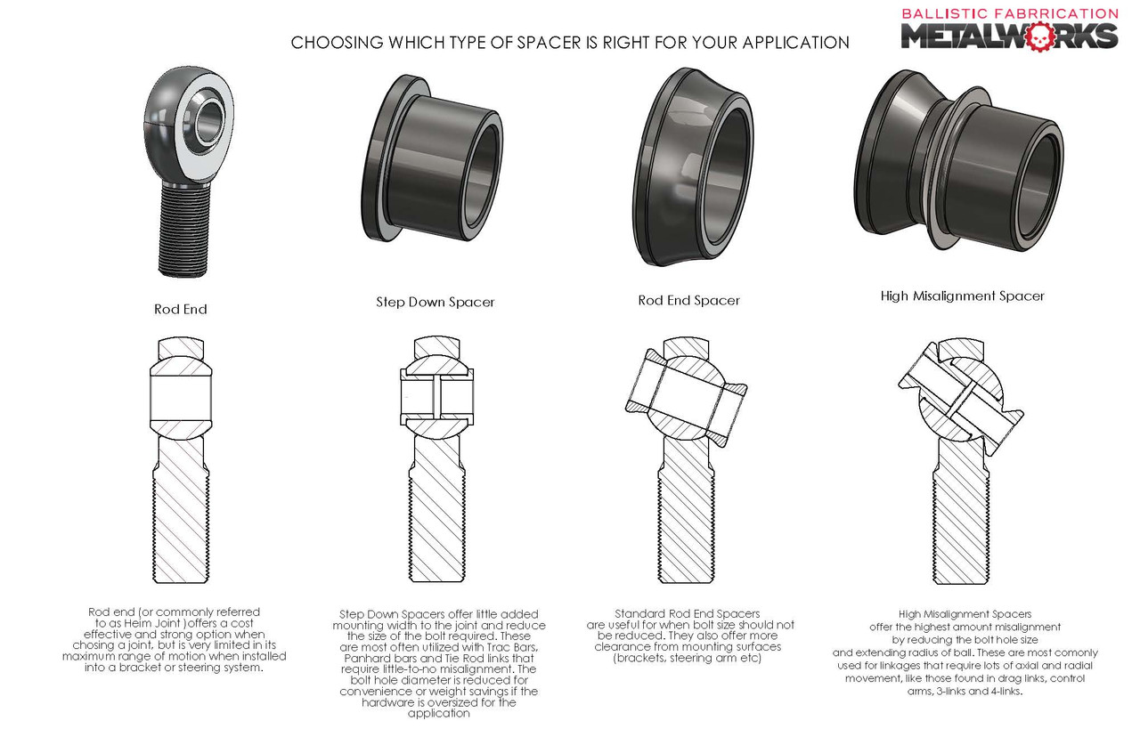 416 SS HARDENED High Misalignment Spacer for 1.0 in to 9/16 in ...