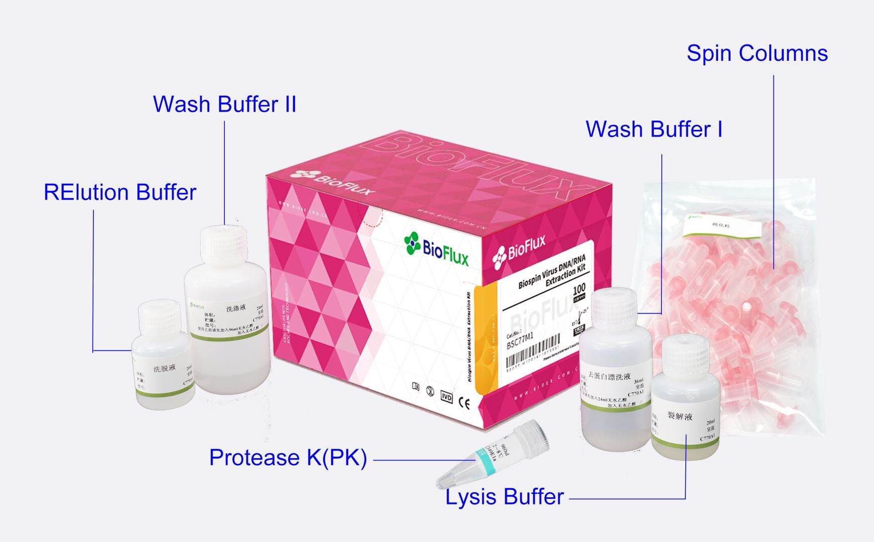 Bioer Products - Pro Lab Supply Corp