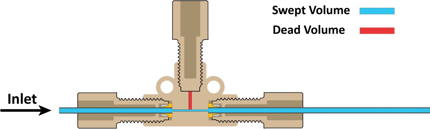 Tube Volume Calculator