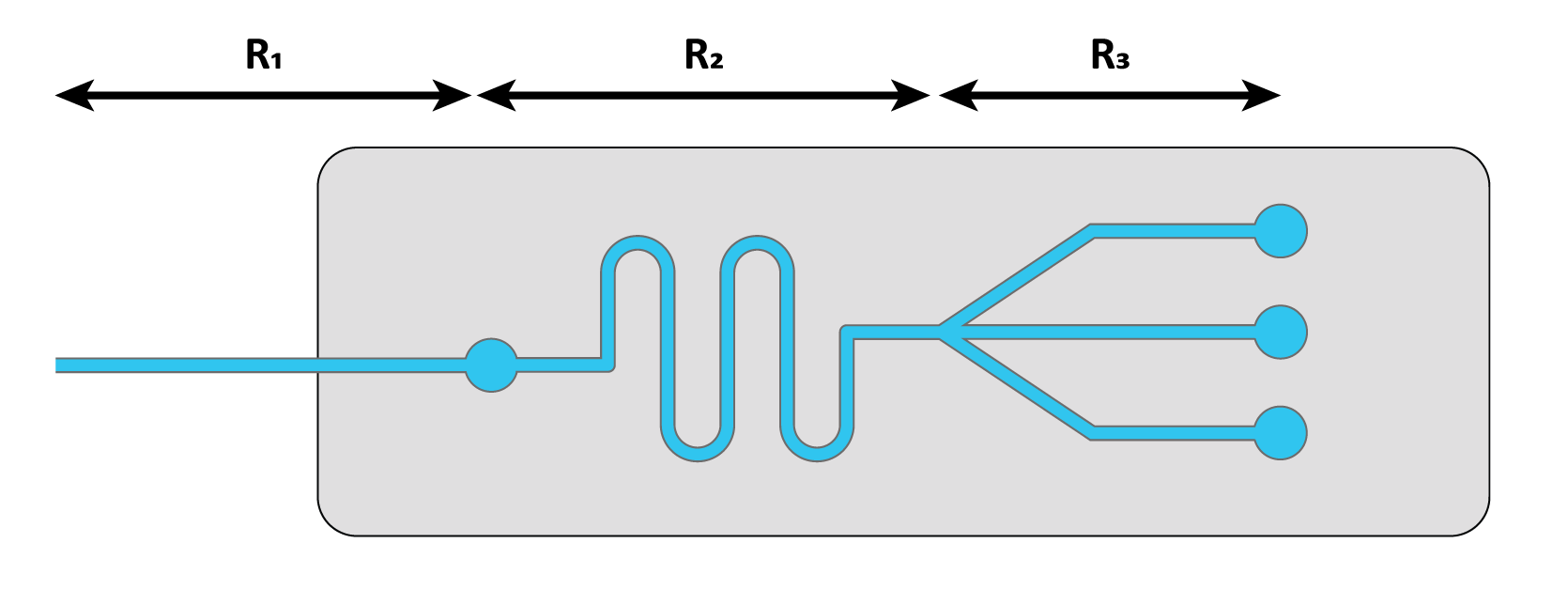 Microfluidic Resistance and Pressure Drop Calculator - ELEXAN Scientific