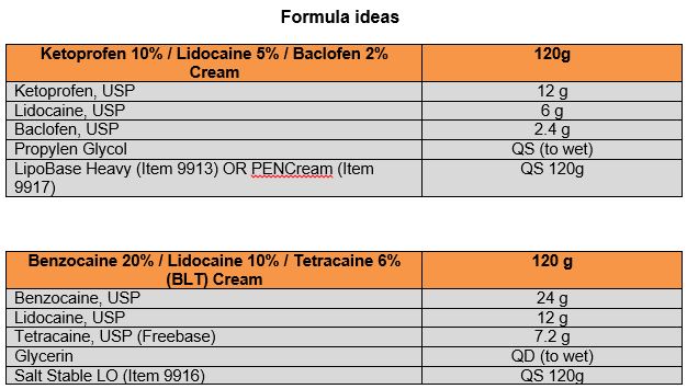 PAIN MANAGEMENT + CASH COMPOUNDING PT. II - Total Pharmacy Supply