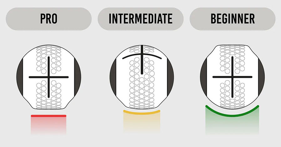 Puttout Devil Ball Putting Trainer | GolfBox