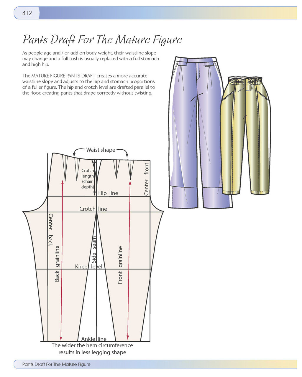 Patternmaking Made Easy, 3rd Edition Book, Spiral Bound - Islander ...