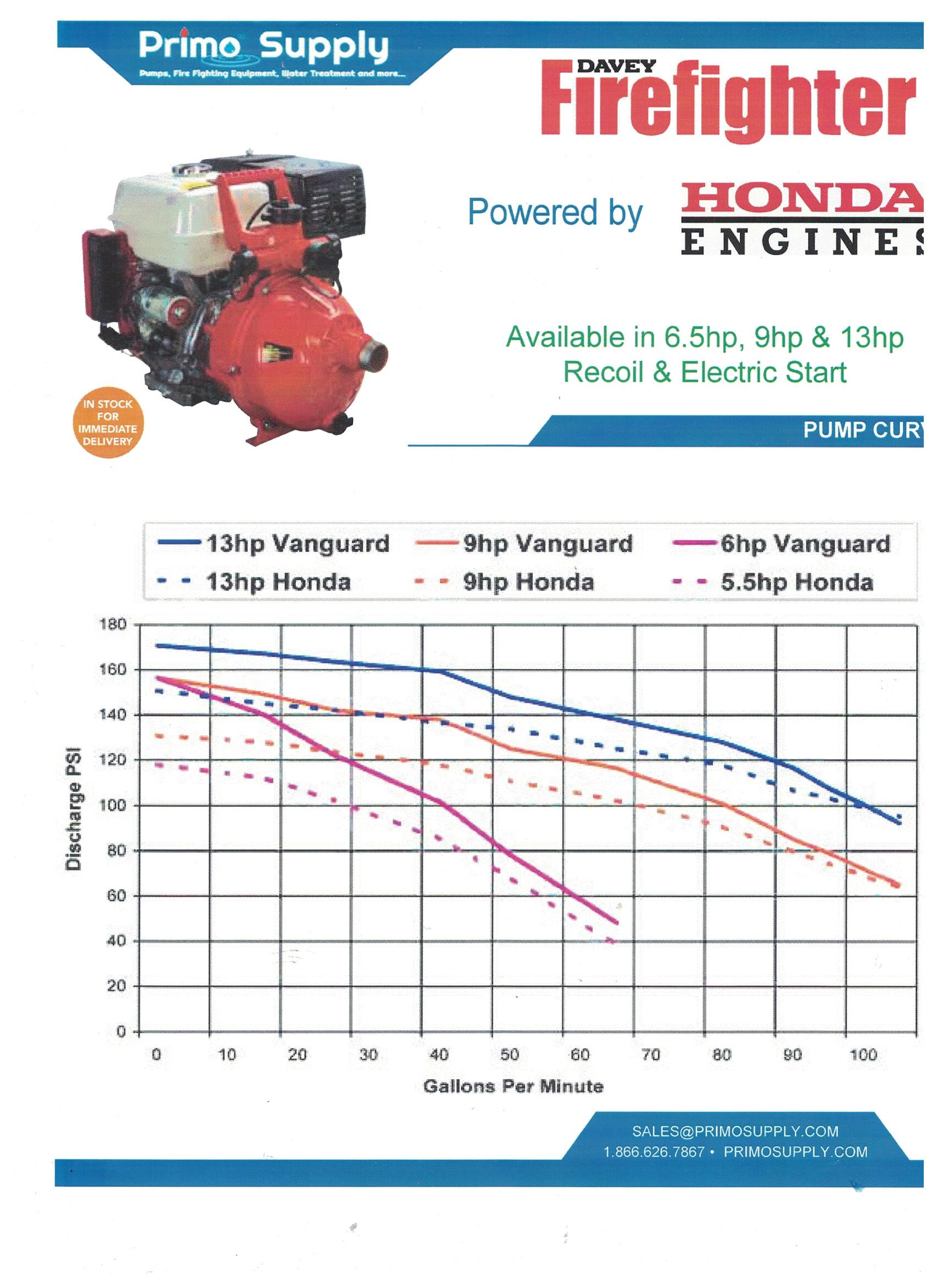 Davey Firefighter 9 hp Honda Fire Pump | Primo Supply