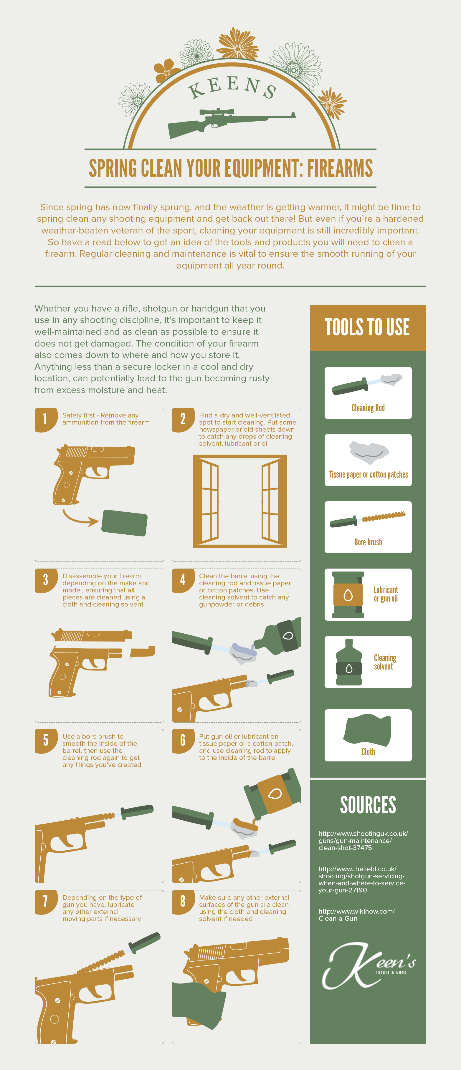 Spring Clean Your Equipment: Firearms - Keen's Tackle & Guns