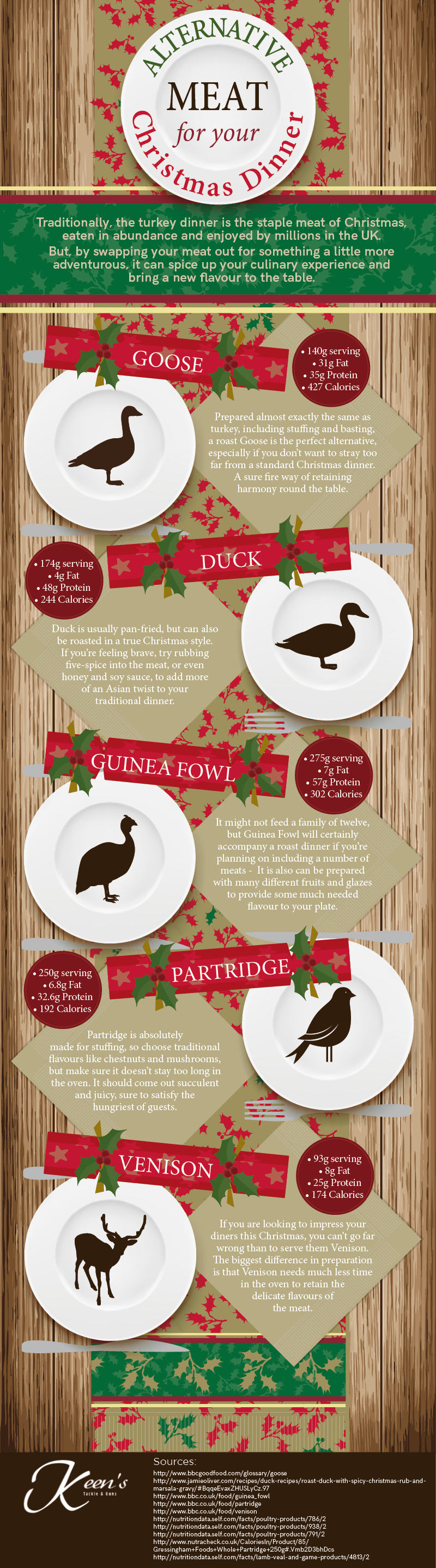 Alternative Meat for Your Christmas Dinner - Keen's Tackle & Guns