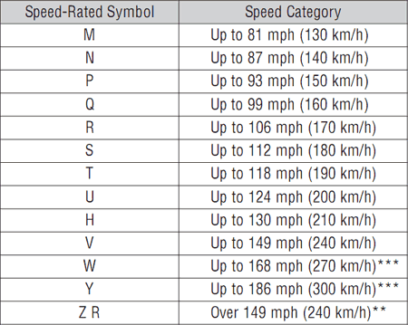 Tyre speed ratings, what does it mean? - Antique Tyres