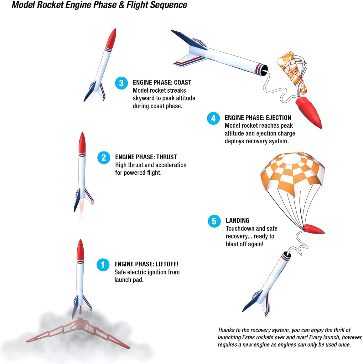 Estes Flying Model Rocket Kit Alpha Single Bulk Pack Kit No fancy ...