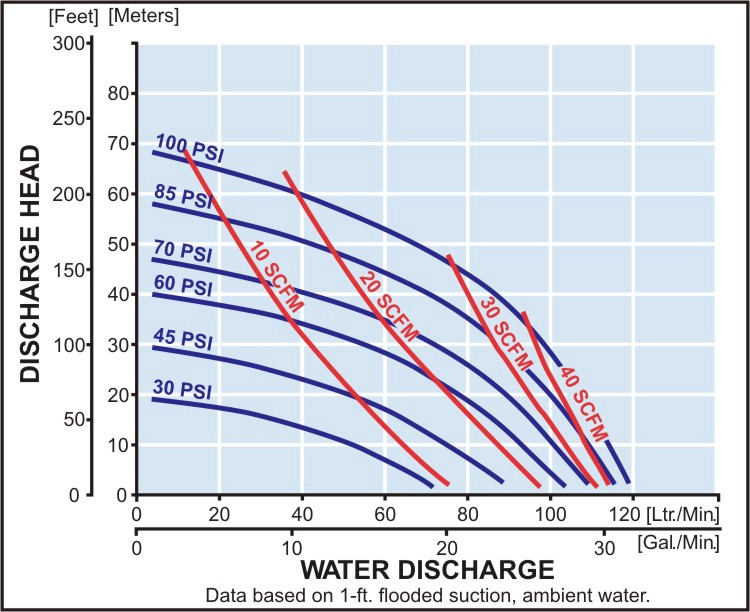Yamada Pump NDP-20BAN-1S, AODD Pump, Buna N Diaphragm, Buna N Flat ...