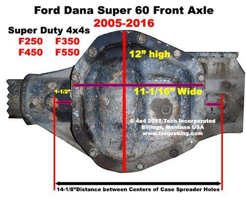IDN-141 Ford F350 Rear Axle Identification | Shop 1999-2016 Ford ...