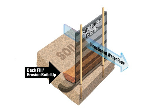 Texas TX DOT Series Silt Fence Grip-Rite TX4436100
