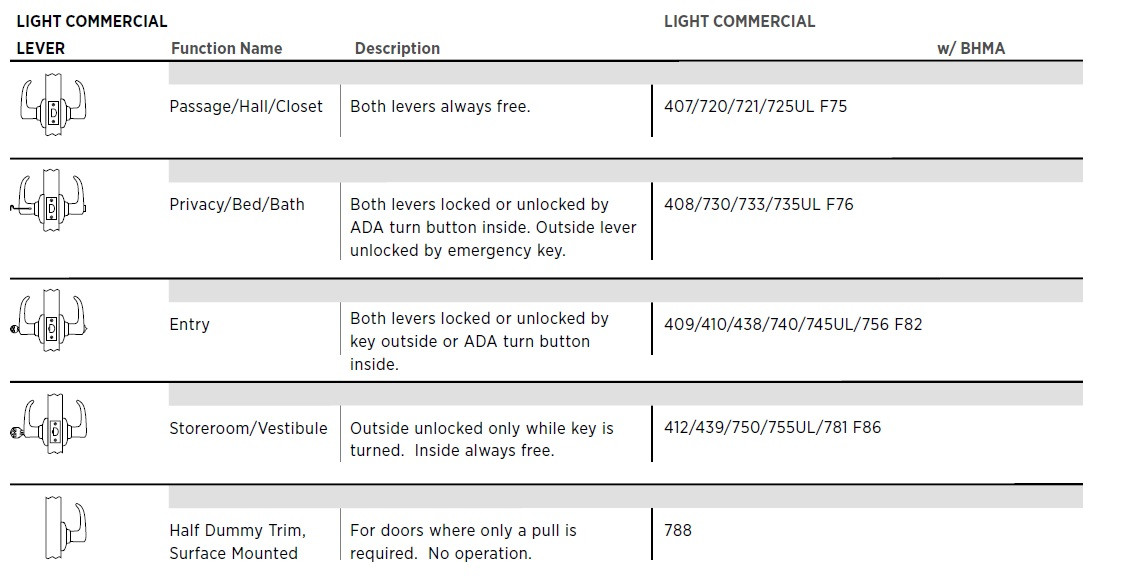 Kwikset 439CNL-15S Light Commercial Carson Lever Storeroom Door Lock ...