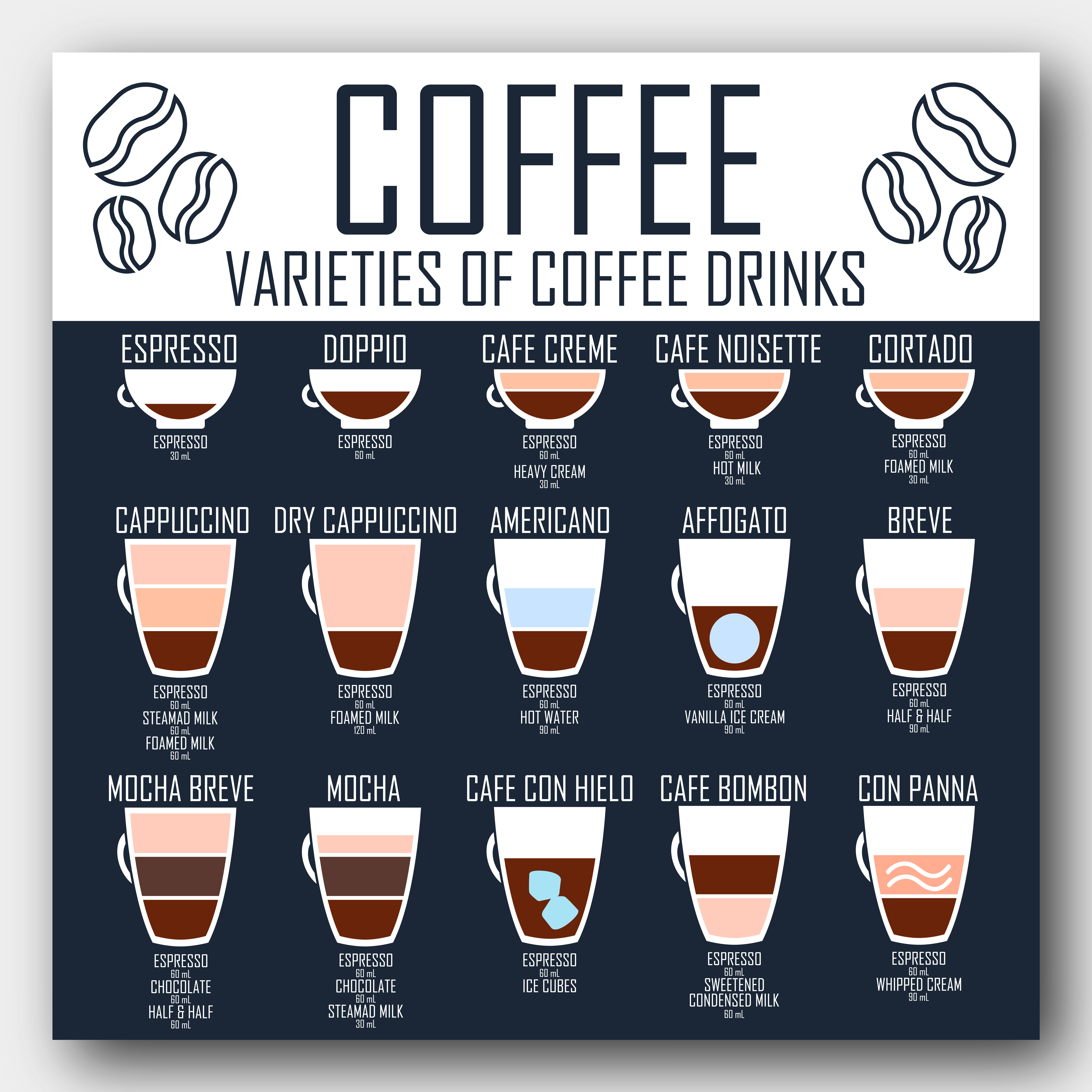 Espresso-based drinks - Texas Tea Coffee Roasters