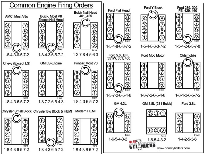 V8 Engine Firing Orders - Ted's Modeling Marketplace