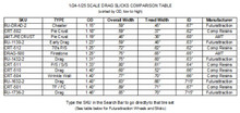 Wheel-Slick Sizing & Comparison Tables, 1/25 - Ted's Modeling Marketplace