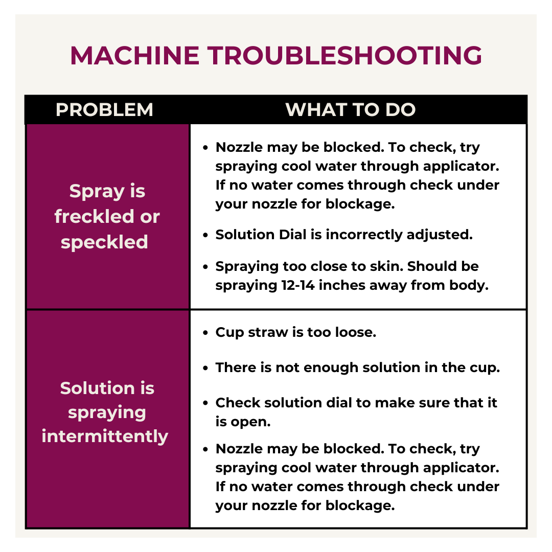 Norvell Oasis Portable Spray Tanning Machine Kit