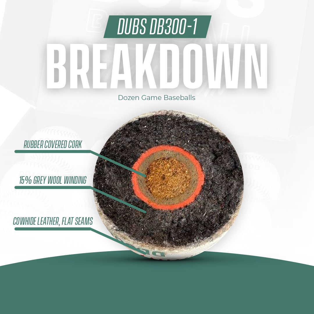 DB300 - Dozen Practice Baseballs - Dubs Baseball