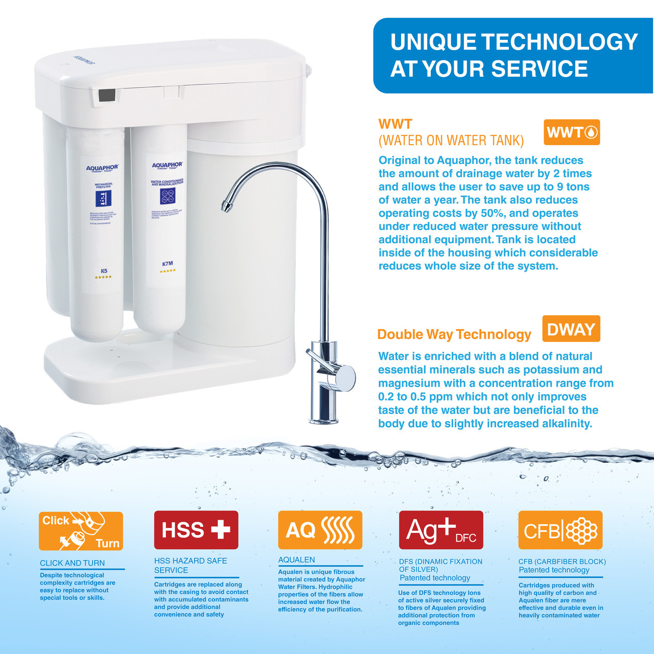 Aquaphor DWM-101 Compact RO Reverse Osmosis Water Filter System