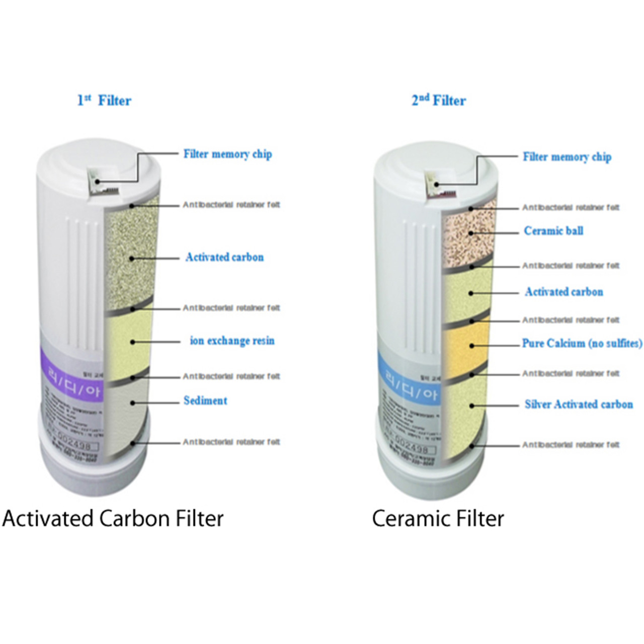 KYK Alkaline Water Replacement Filter Set of 2