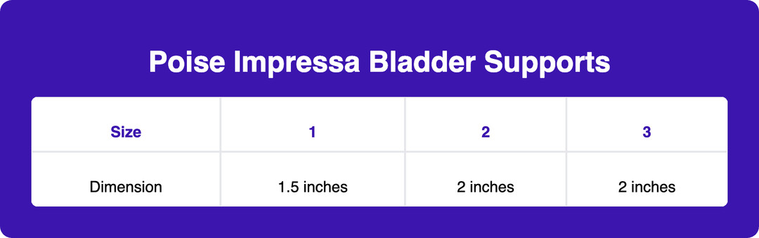 Poise Impressa Bladder Supports | Shop at Carewell