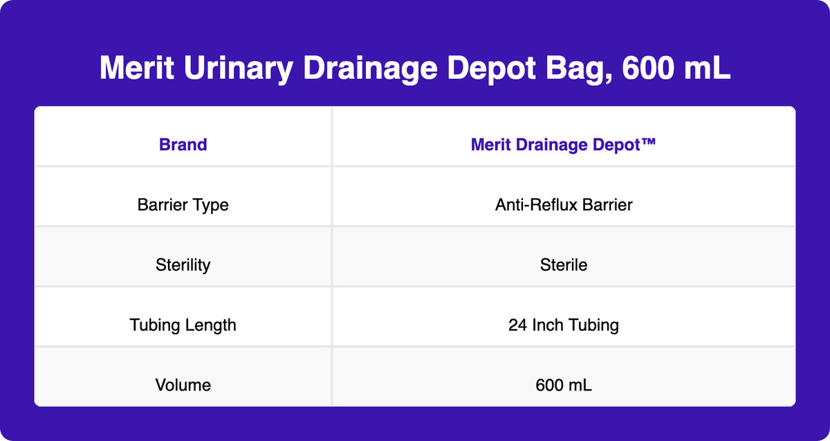 Merit Urinary Drainage Depot Bag, 600 mL | Shop at Carewell