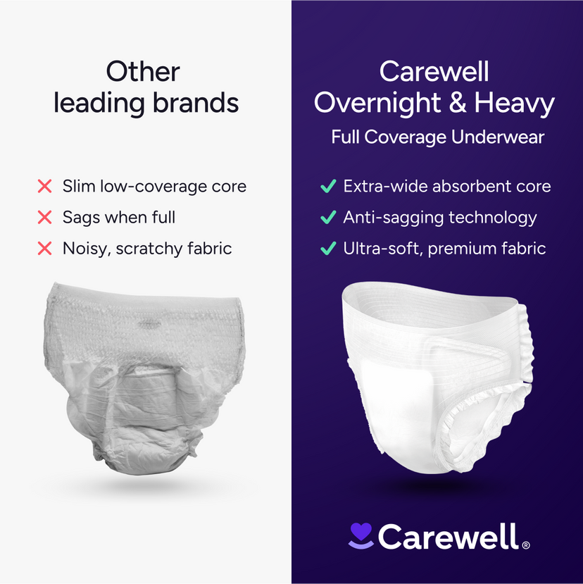 Carewell Premium Overnight Incontinence Pull-Up Underwear, Full ...