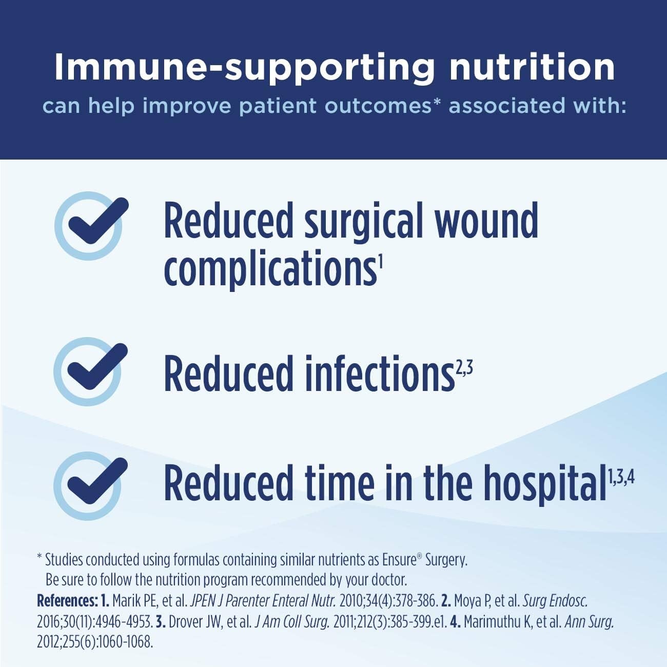 Ensure Surgery Immunonutrition Shake | Shop at Carewell