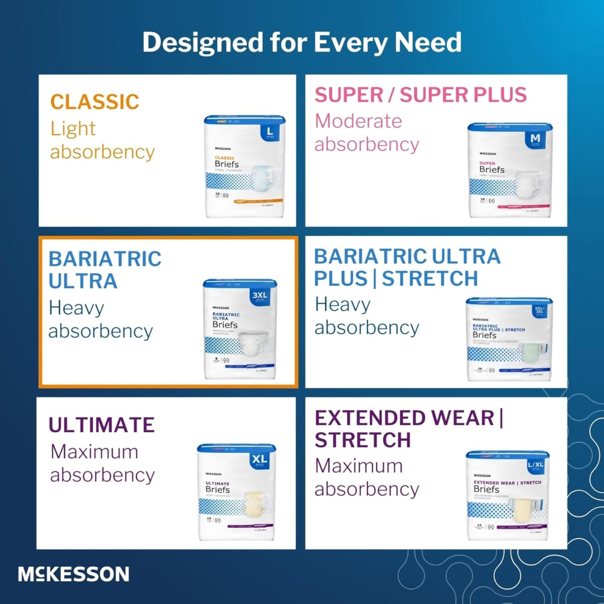 McKesson Ultra Briefs Heavy Absorbency | Shop at Carewell