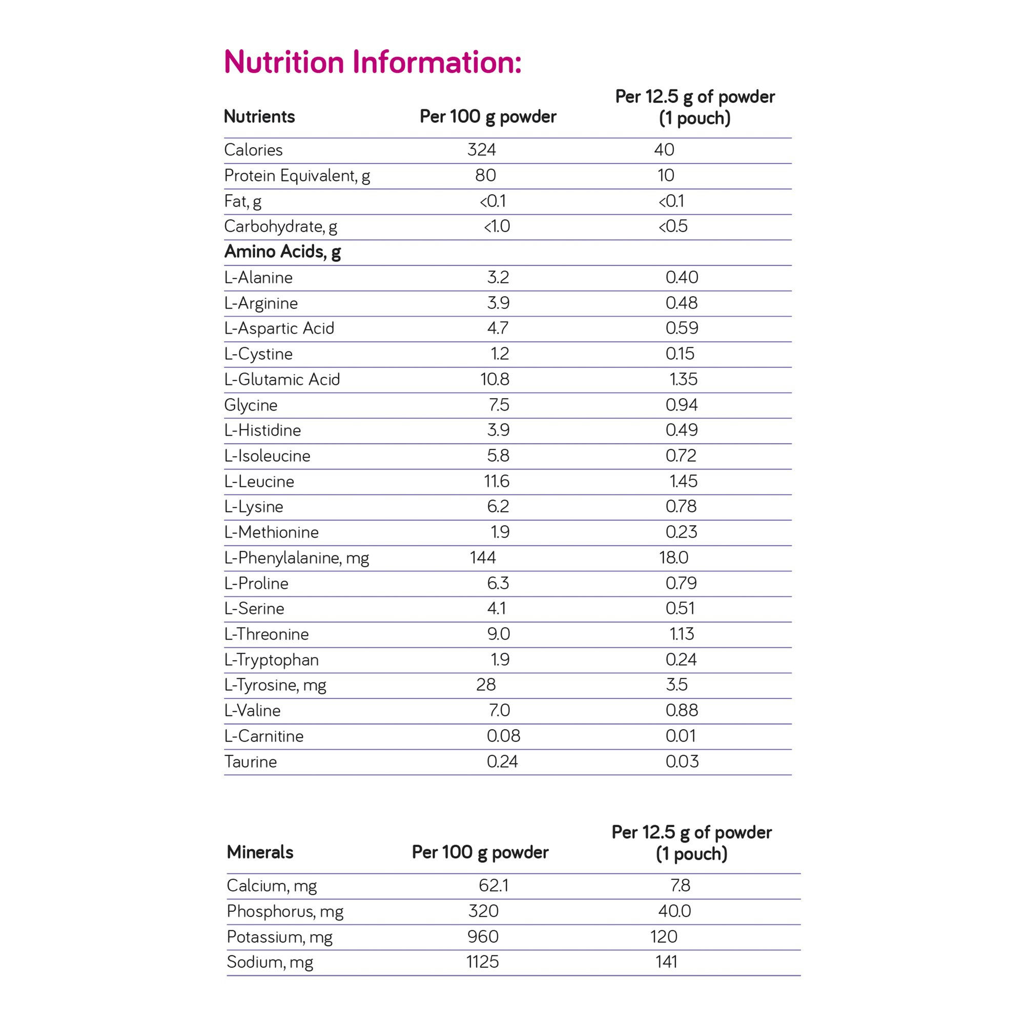 Nutricia TYR Lophlex GMP Mix-In Powdered Medical Food