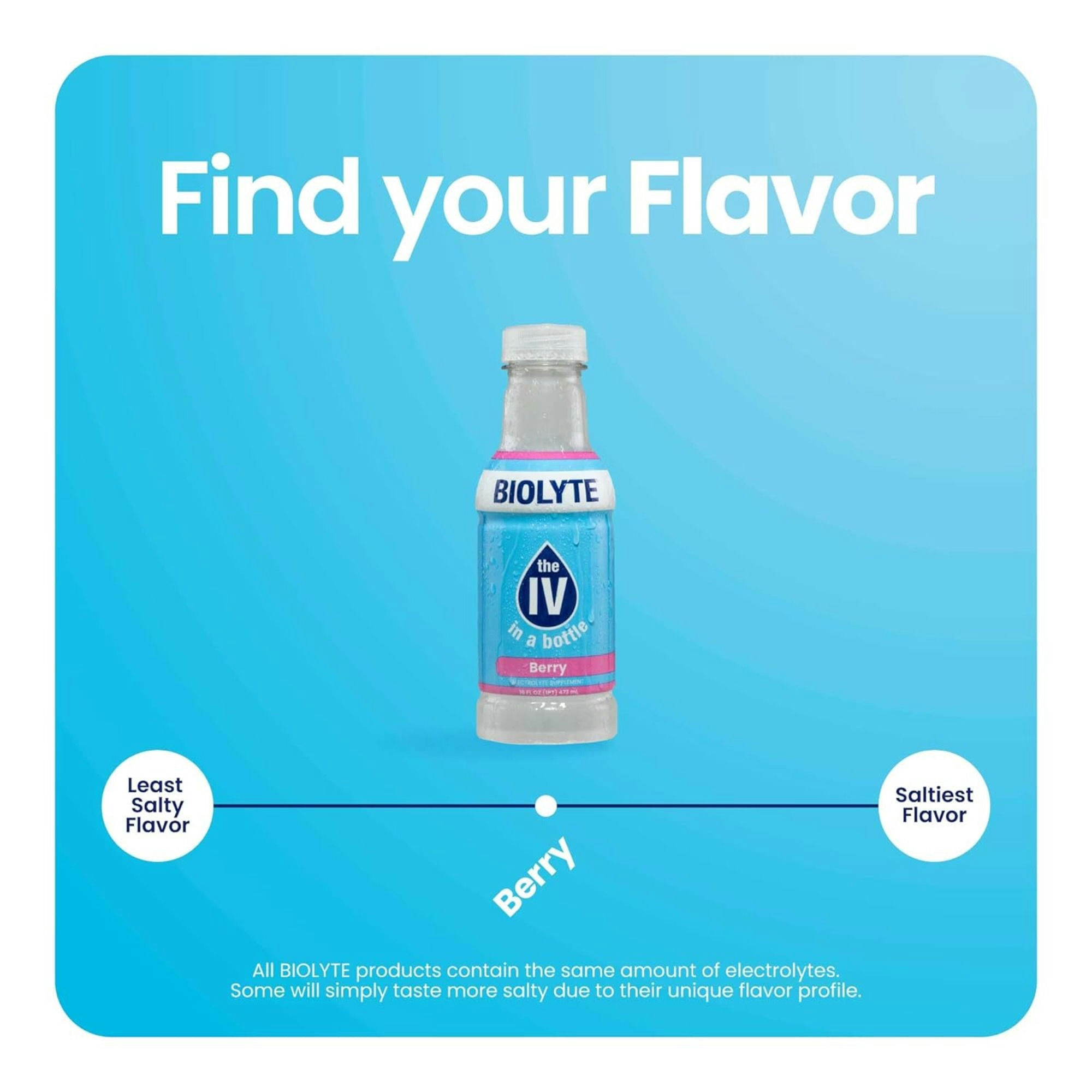 BIOLYTE Electrolyte Supplement | Shop at Carewell