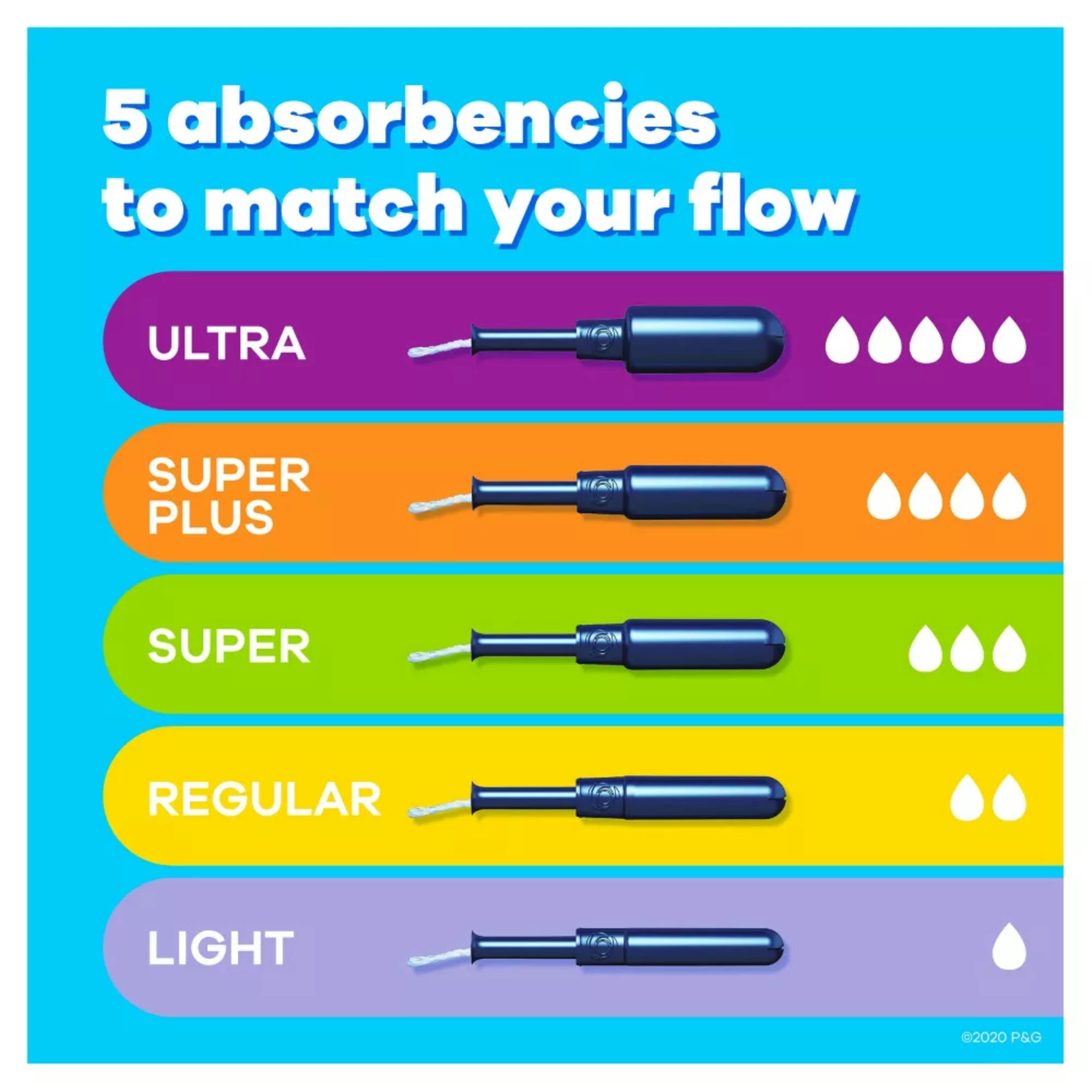 Tampax Pearl Ultra Tampon | Shop at Carewell | Free Shipping