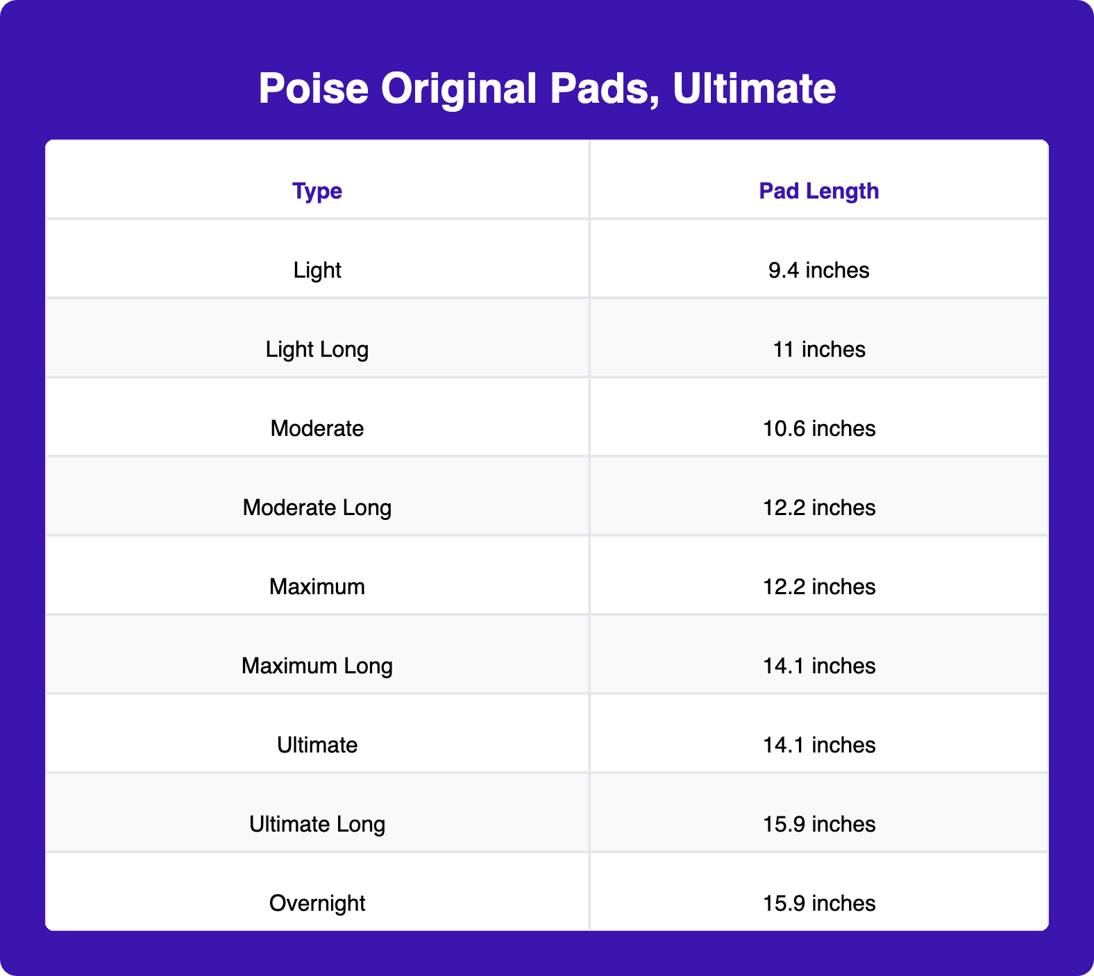 Poise Original Pads, Maximum | Shop at Carewell