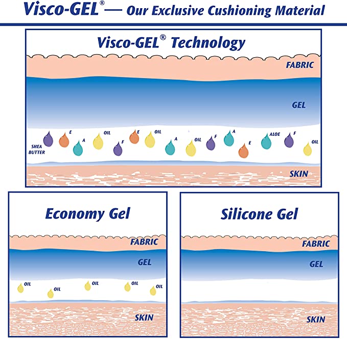 Visco-GEL Heel-So-Smooth Heel Sleeves | Shop at Carewell