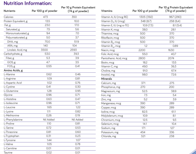 Nutricia PKU Periflex Early Years Powdered Formula, 400 Grams
